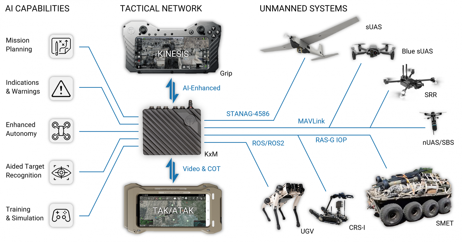 TomaHawk Robotics Kinesis Common Control System | EPE