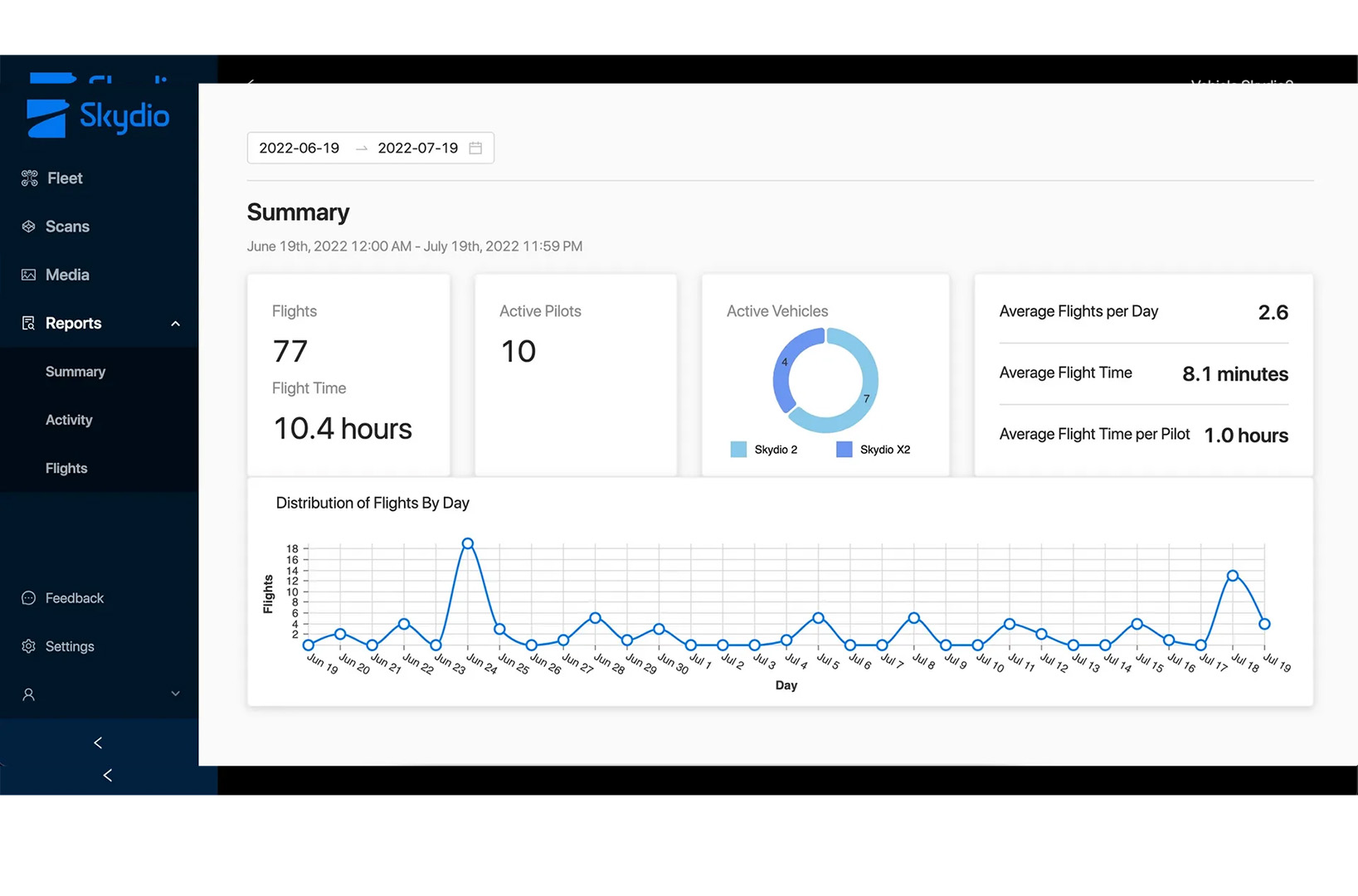 Skydio Cloud Australia and NEw Zealand | EPE