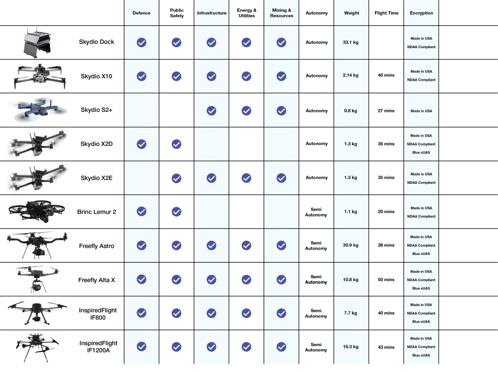 Uncrewed Aerial Systems (UAS) / Drone | EPE