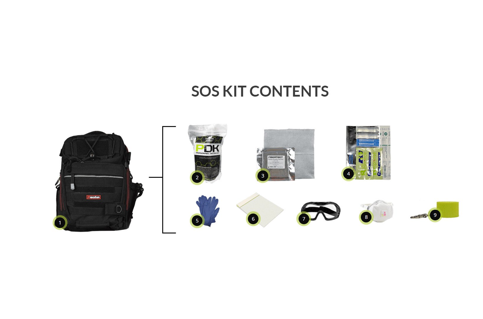 FirstLine Technology SOS Kit | EPE