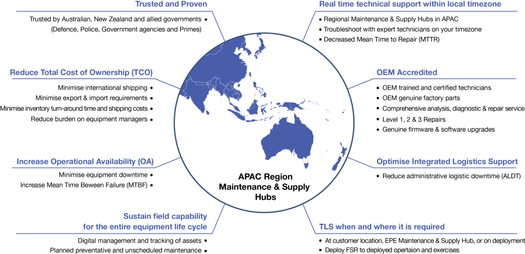 Through Life Support | Equipment Maintencance & System Integration | EPE